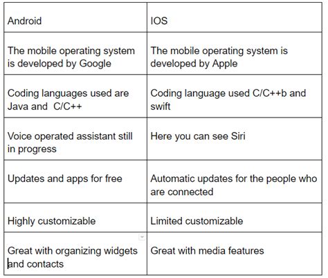 Top IOS Interview Questions And Answers Updated HKR