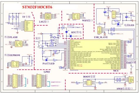 Stm32f1xx Cuvoodoo