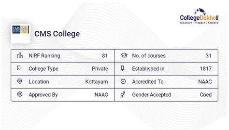 Cms Kottayam Admission 2024 Dates Form Online Process Fees