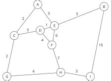 Dijkstra S Algorithm Java Code Examples
