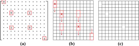 Demonstration Of The Second Step Of Transforming The Grid A The