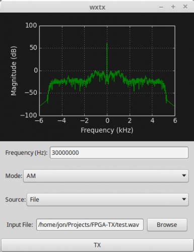 Building An Sdr Transmitter Using Gpio Pins On An Fpga