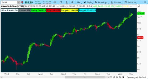 Thinkscript Portfolio Functions In Thinkorswim Are Now Working