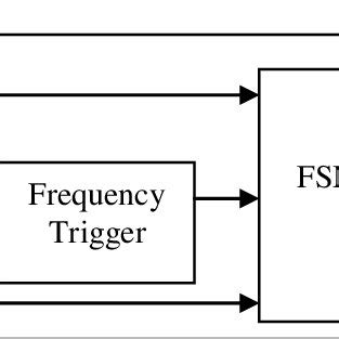 Block Diagram For PWM Modulator Download Scientific Diagram