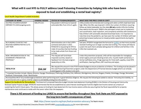 Lead Prevention Advocacy Nysacho