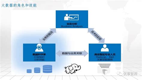 大数据治理体系、方案、框架及大数据平台建设方案ppt大数据技术体系 Ppt Csdn博客