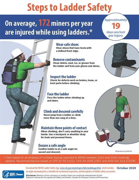 We Are Wrapping Up Ladder Safety Month But Still Important Not To Let