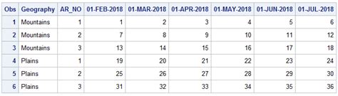 Import Reading Excel File In Sas With Date Columns Stack Overflow