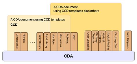 ConnectEHR Dynamic Health IT