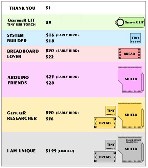 Kickstarter Gesturer Arduino Compatible Gesture Sensing Module
