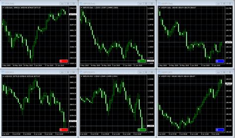 MT4 Indicators And Add Ons Free Download CMC Markets