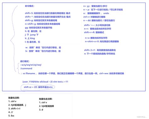 Linux编辑器 Vim使用 Csdn博客