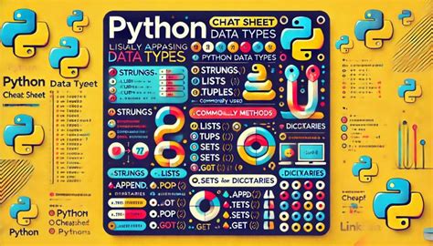 Sivaraman R On Linkedin Python Backenddeveloper Programmingtips