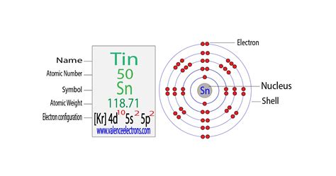 Complete Electron Configuration For Tin Sn Sn2 Sn4