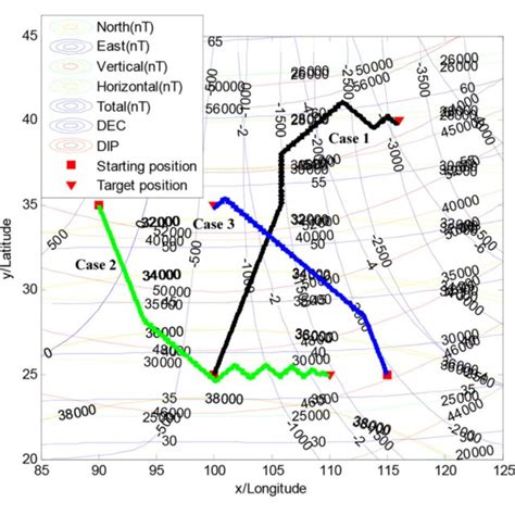 Geomagnetic Perceiving Navigation Within The Hex Path Algorithm Download Scientific Diagram