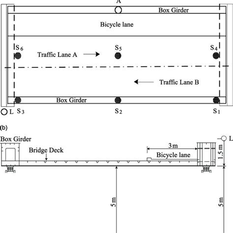 Flow Chart For Vehicle Bridge Coupling Vibration Computation Download Scientific Diagram