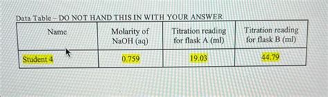 Solved A Student Prepares Two Flasks Flask A Contained Chegg