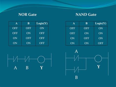 Plc Introduction Programmable Logic Controller Pdf Free Download