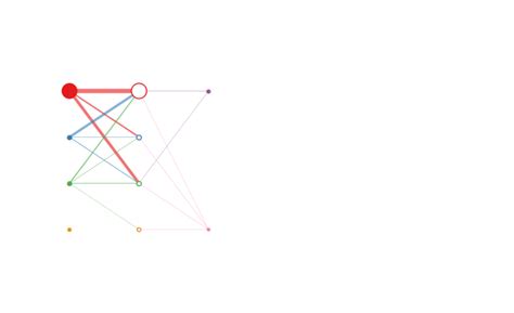 A Problem When Using NetVisual Aggregate Issue Sqjin CellChat GitHub