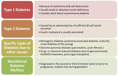 Dental Considerations For The Treatment Of Patients With Diabetes