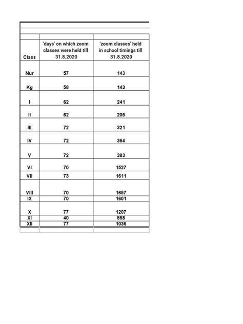 Zoom Classes I To Xii Pdf Zoom Classes I To Xii Pdf