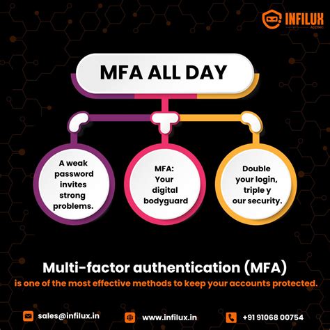 Cybersecurity Mfa Infosec Infiluxappsec Loginsecurity Secureaccess… Infilux Appsec