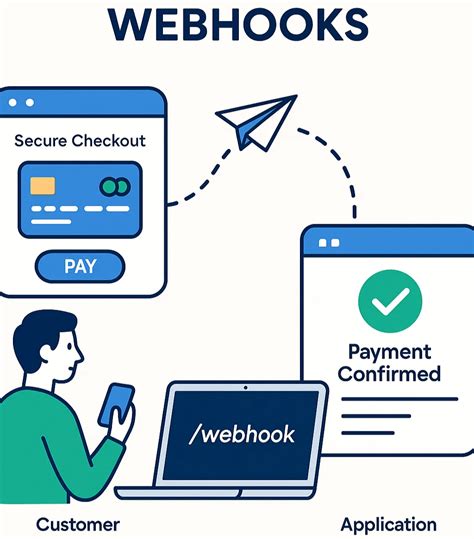 Real Time Communication With Websockets In Nestjs By Frank Edomaruse Medium