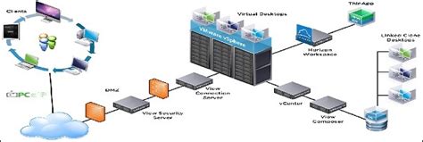 Vmware Horizon 6 Part 4 Install View Composer • Nolabnoparty