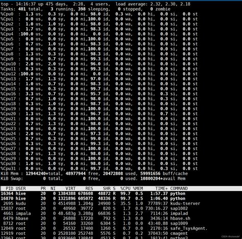 Linux学习之top命令详解mib Mem Csdn博客 Linux学习之top命令详解mib Mem Csdn博客