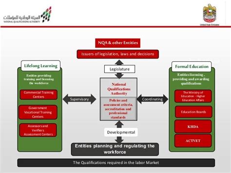 National Qualifications Framework National Qualifications Framework Developments In Europe