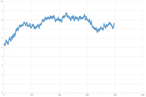 Selection Of The Reference Voltage Supply Circuit And Filtering Circuit