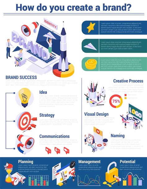 브랜드 가이드라인 계획 이미지 Freepik에서 무료 다운로드