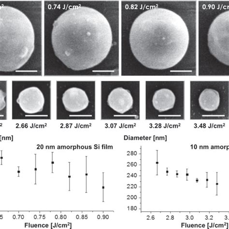 A Raman Spectra Of Initial Ultrathin Amorphous Silicon Film Red And