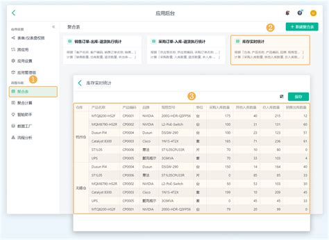 聚合表 简道云 解决方案