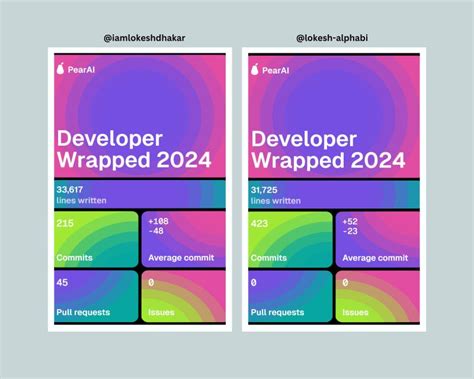 Lokesh Dhakar On Linkedin Developerwrapped 2024recap Codingjourney Opensource Aiintegration