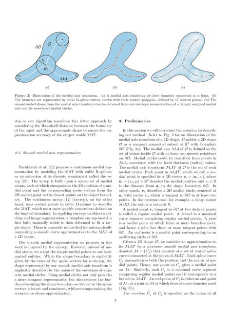 computing a compact spline representation of the medial axis transform