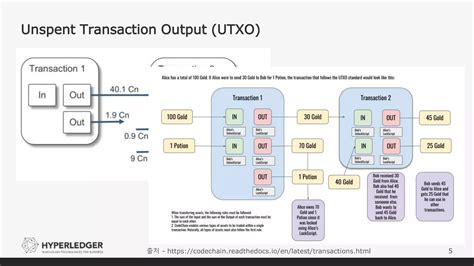Hyperledger Fabric V20 Alpha Fabtoken Overview Hands On Lab Ppt