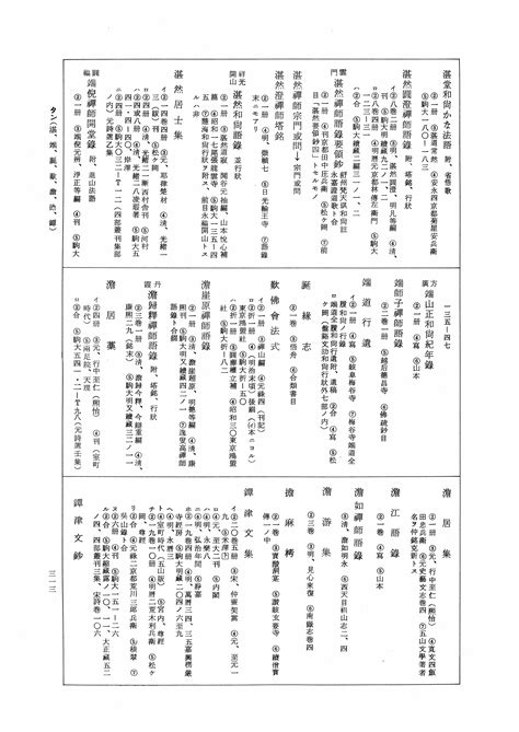 湛然居士集 駒沢大学 禅籍目録 電子版