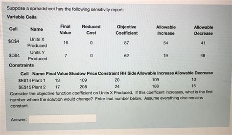 Solved Suppose A Spreadsheet Has The Following Sensitivity