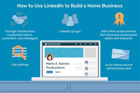 How Linkedin Works To Help Your Career And Business How Linkedin Works To Help Your Career And Business