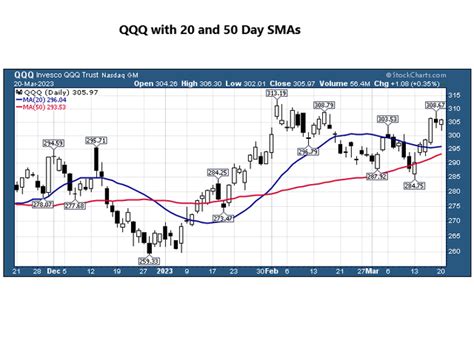 What Is A Moving Average MA In Stock Investing Seeking Alpha