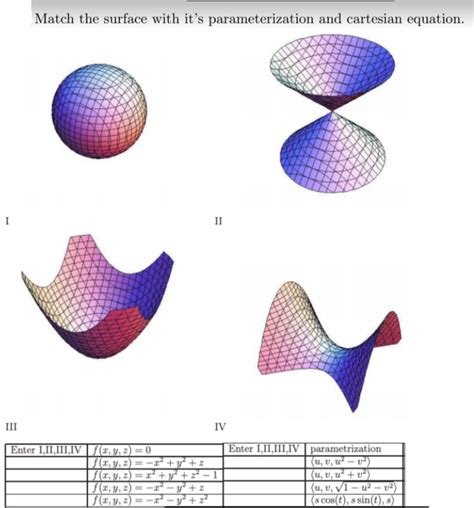 solved match the surface with it s parameterization and