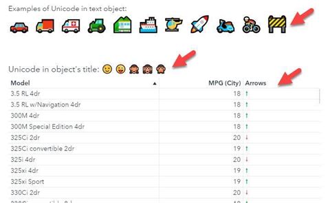 Michelle Homes On Linkedin Sasviya Sas Sasvisualanalytics Sastip Unicode Dataviz