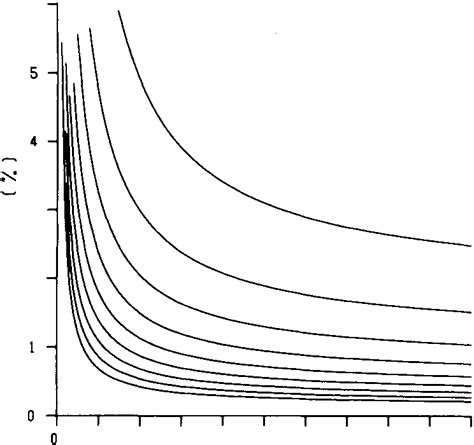 Relationship Between The Difference In Coefficient Of Variation For