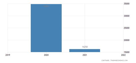 Myanmar Exports Of Polymers Of Styrene In Primary Forms To Cambodia 2023 Data 2024 Forecast