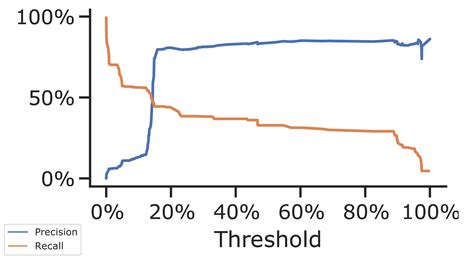 Using Tls For Active Server Fingerprinting Apnic Blog