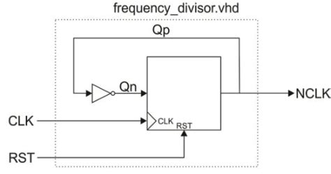 Figure 1 From Fpga Open Architecture Design For A Vga Driver Semantic Scholar