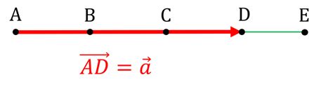 The Points B C And D Are Drawn On Line Segment Ae Dividing Quizlet