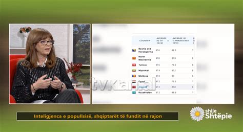 Nora Malaj Njerëzit Më Inteligjentë Janë Më Vetmitarët Tv Klan