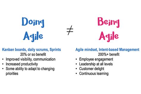 Agile Is A Mindset Agile Is Behaviour Artofit